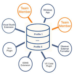 SQL Formatter SQLinForm - Free and Pro Beautifier for Professionals